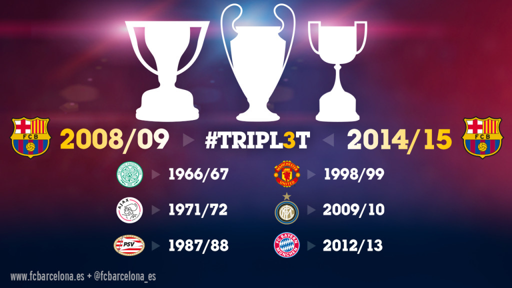 ¡Triplete histórico del FC Barcelona! – Blog Movistar